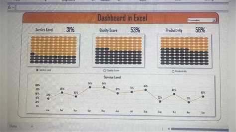 How To Create A Visual Dashboard With Excel Yogesh K Posted On The