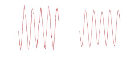 Video Stabilization Using Point Feature Matching In Opencv Learnopencv