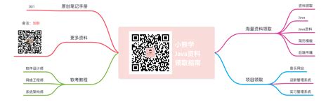 添砖Java 小熊学Java