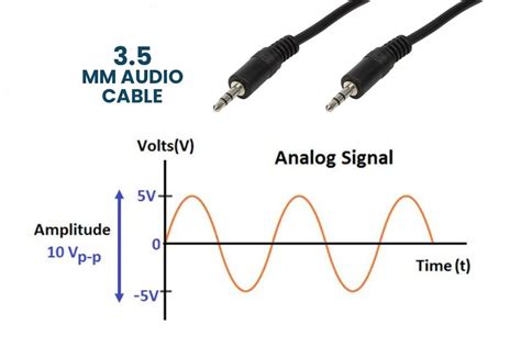 35 Mm Vs Optical Audio Cable Is There A Difference In Quality