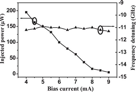 Figure 4 From Role Of Suppressed Mode In The Polarization Switching Characteristics Of Optically