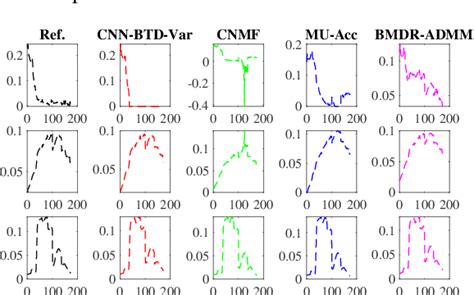 Figure 8 From Hyperspectral Super Resolution Accounting For Spectral Variability Ll1 Based