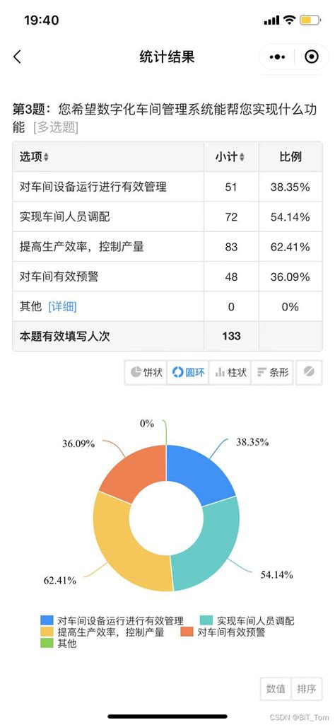 Bit2022年春软件需求工程与uml建模 数字化车间管理系统 第一周企业数字化与uml Csdn博客