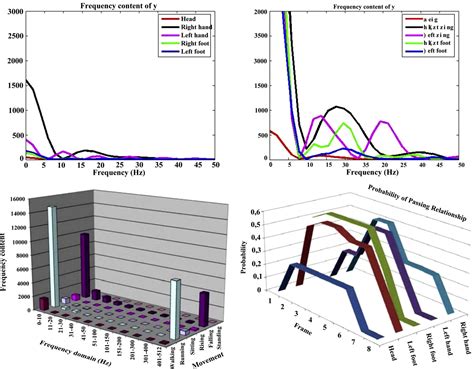 Figure 1 From Pattern Recognition Letters Xxx 2012 Xxxxxx Contents Lists Available At