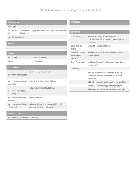 Solution Ntlk Language Processing Python Cheat Sheet Studypool