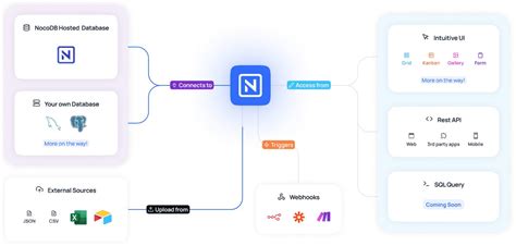 Nocodb：在多种数据库上创建智能表格，开源airtable替代方案 Sharenet