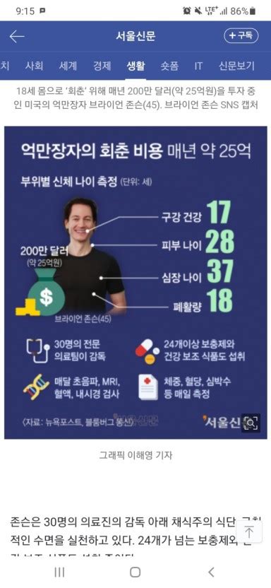 돈으로 젊음 사기…회춘에 年 27억 쓴 억만장자 결과는 네이버 블로그