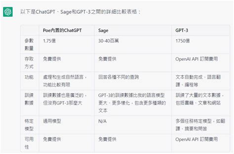 偉大航道－李勁華 【ai專欄（真係用ai寫）】ai對決！poe的新聊天機械人chatgpt，和sage比較到底哪個