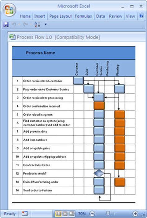 Business Process Excel Template Process Flow Diagram