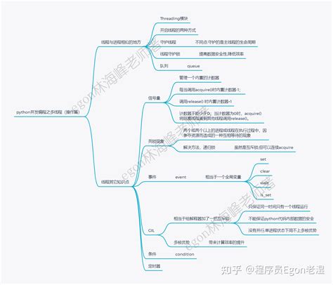 36、python并发编程之多线程（操作篇） 知乎