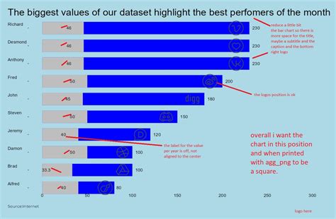 R Bar Chart In Ggplot2 Adding Logos With Ggtextures Gets Axes Mixed