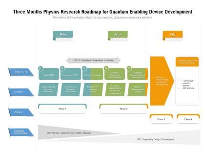 Quantum Physics Powerpoint Presentation And Slides Ppt Template Slideteam