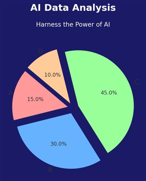 statistical data cleaning data analysis and data comparison in excel