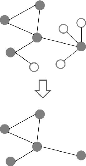 Figure 3 From An Approach To Graph Based Analysis Of Textual Documents Semantic Scholar