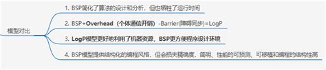 并行算法第二讲：并行算法基础知识 pram加速比 csdn博客
