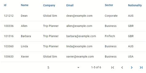 Uwc Table Unified Ux Web Components Temenos