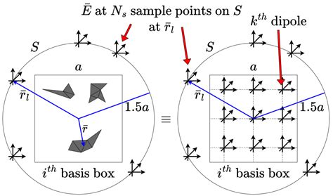 논문 리뷰 A Novel Highly Parallelizable Machine Learning Based Method For