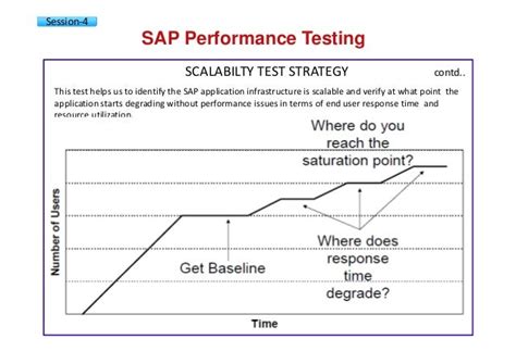 Sap Performance Testing And Engineering Courseware V01