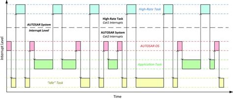 Osek Autosar Mohamed Mehery