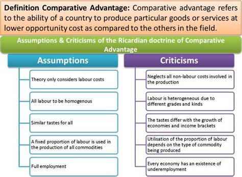 Comparative Advantage Ricardian Doctrines Assumptions And Criticisms