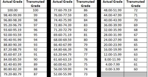 Transmutation Of Grades A Guide For Teachers ~ The Legendary Blog Of