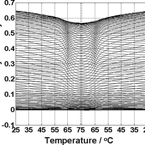 A Synchronous And B Asynchronous 2d Contour Maps Of Spectral Data Download Scientific