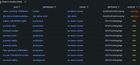 Kubernetes Alerting Simplify Anomaly Detection In Kubernetes Clusters With Grafana Cloud