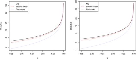 Figure 1 From Value At Risk And Expectile Based Systemic Risk Measures