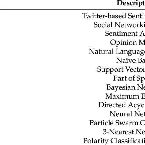 Pdf Sentiment Analysis Of Twitter Data