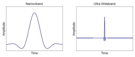 Uwb Technology For Precise Indoor Tracking Sewio Rtls