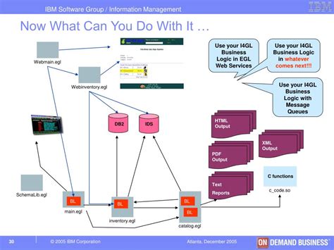 Ppt Converting Your Informix 4gl Application To Egl Powerpoint