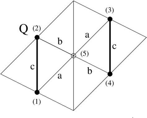 Multiplicative Preconditioner Block Partitioning Of The Nodes Of The
