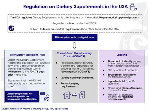 Food Supplements Regulations Usa Chameleon Pharma Consulting