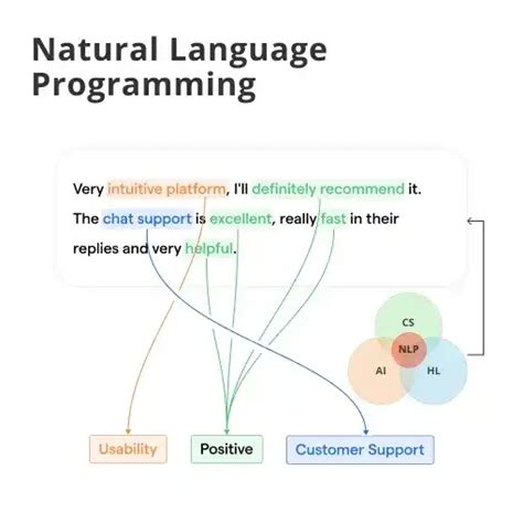 Natural Language Processing Consulting The Complete Guide