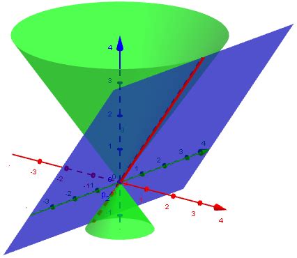 Degenerate Conics I Mystery Of The Missing Case The Math Doctors