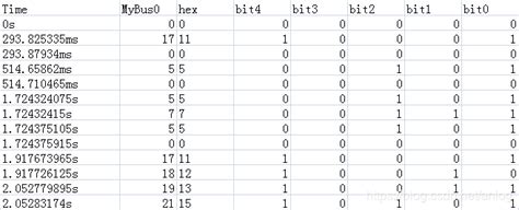 Excel提取二进制列值提取excel二进制数取位 Csdn博客