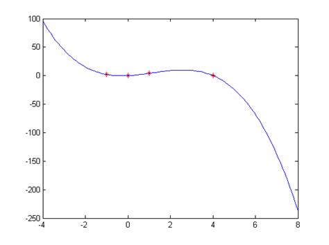 Fast Fourier Transzformáció Gelle Kitti