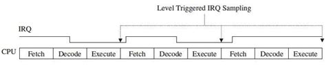 Embedded Device Driver Design Interrupt Handling