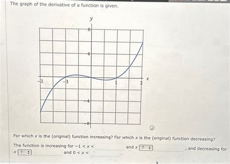 Solved The Graph Of The Derivative Of A Function Is