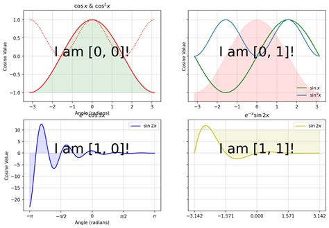 Chapter 6 Basic Plotting With Matplotlib Tfi E Workshop Using