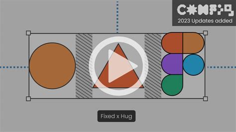Truly Responsive Design With Figma