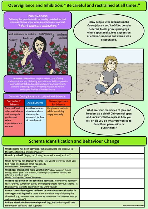 Schema Therapy Page 7 Based On Clinically Validated Interventions