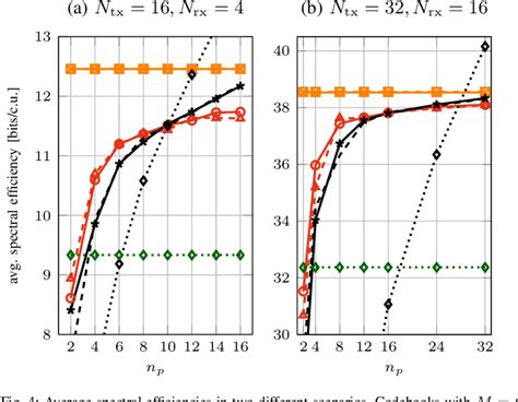 Unsupervised Learning Of Adaptive Codebooks For Deep Feedback Encoding In FDD Systems