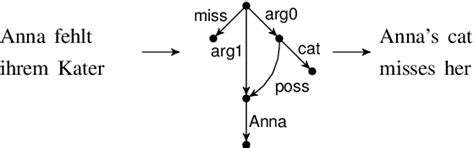 figure 1 from parsing graphs with regular graph grammars semantic scholar
