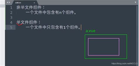 Vue 组件2 非单文件组件（组件的创建注册使用）根据组件是否被单独定义为一个vue文件可以将组件分为 Csdn博客
