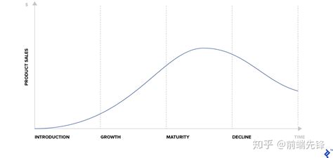 JavaScript的发展前景与未来预测 知乎