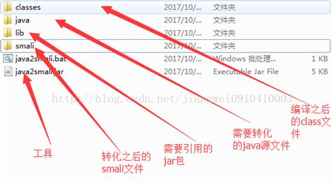 Android中java和smali转化一键化操作工具java2smali原理分析 尼古拉斯赵四 Android中java和smali转化一键化操作工具java2smali原理分析 尼古拉斯赵四