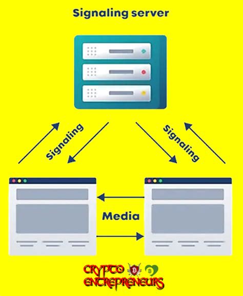 Webrtc What Is It And Why Should You Care If You Use Cryptocurrencies