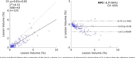 Figure 1 From Brain Lesion Segmentation Through Image Synthesis And Outlier Detection Semantic