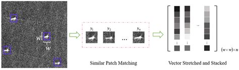 Ship Wake Detection In A Single Sar Image Via A Modified Low Rank Constraint